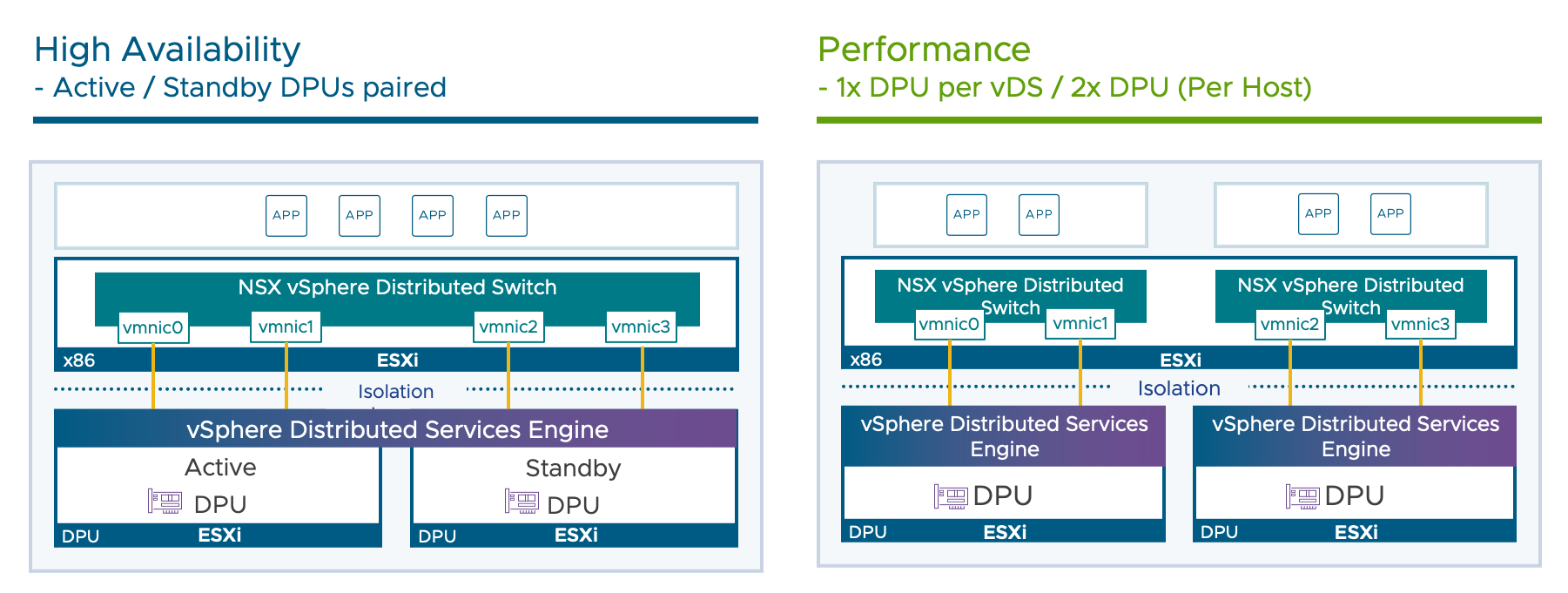 Announcing Dual DPU Support in VMware Cloud Foundation 5.2 - VMware Cloud Foundation (VCF) Blog