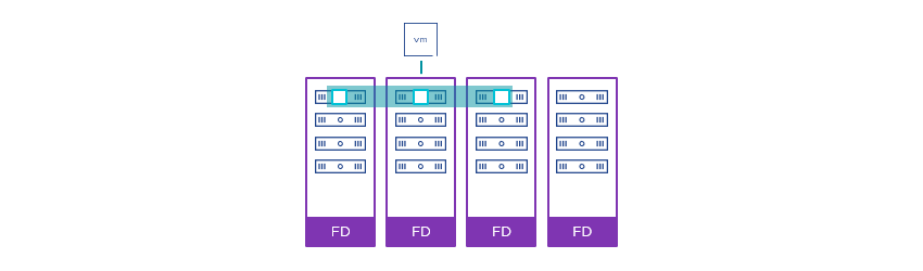 Using Fault Domains in vSAN ESA - VMware Cloud Foundation (VCF) Blog