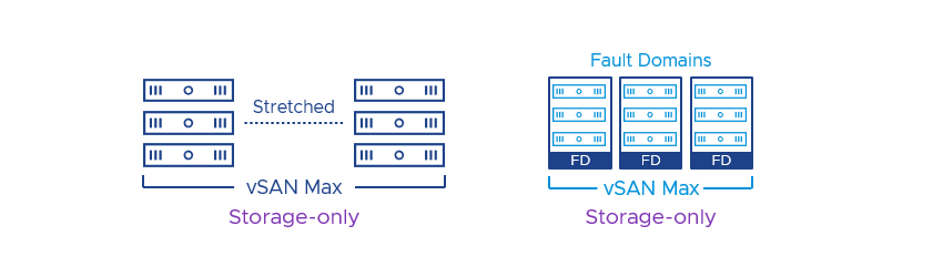 Flexible Topologies with vSAN Max - VMware Cloud Foundation (VCF) Blog