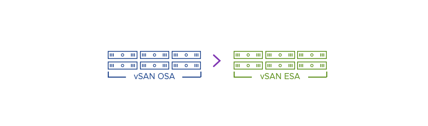 Migrating to the Express Storage Architecture in vSAN 8 - VMware Cloud ...