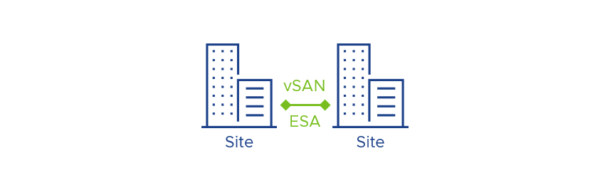 Using the vSAN ESA in a Stretched Cluster Topology - VMware Cloud ...