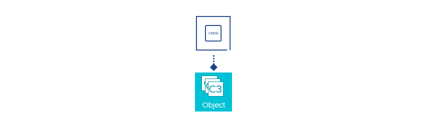 vSAN Objects and Components Revisited - VMware Cloud Foundation (VCF) Blog