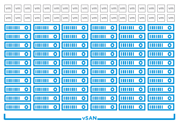 Upgrading Large vSAN Clusters - VMware Cloud Foundation (VCF) Blog