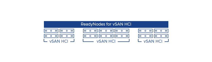 Smaller vSAN ESA ReadyNodes to Accommodate VMware vSphere Foundation’s ...