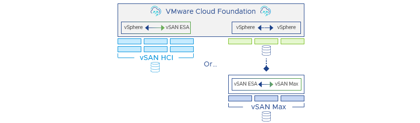vSAN HCI or Storage Clusters - Which Deployment Option is Right for You? - VMware Cloud ...