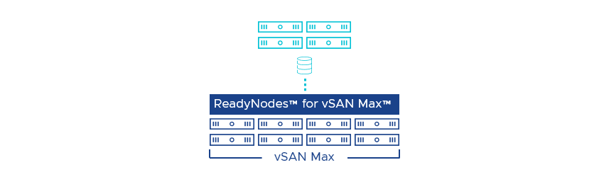 ReadyNode Profiles Certified for vSAN Max - VMware Cloud Foundation ...