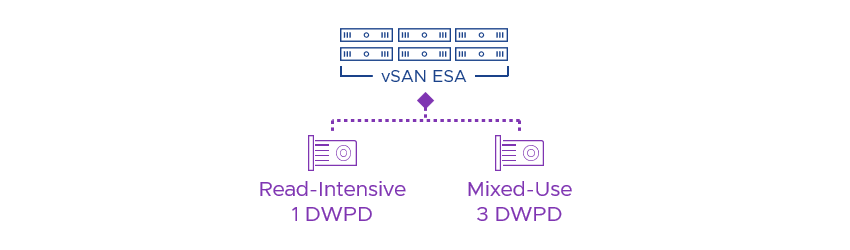 Expanded Hardware Compatibility for vSAN Express Storage Architecture ...
