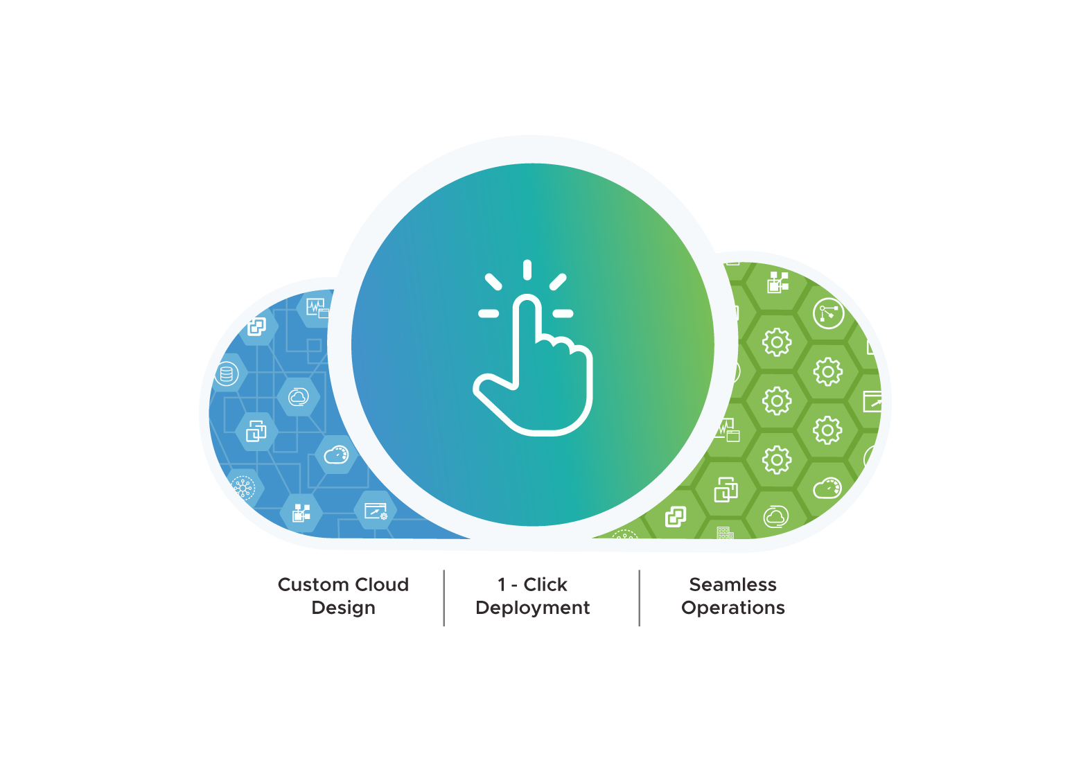vCloud Availability 3.0 Blog Series: Provider Installation - VMware ...