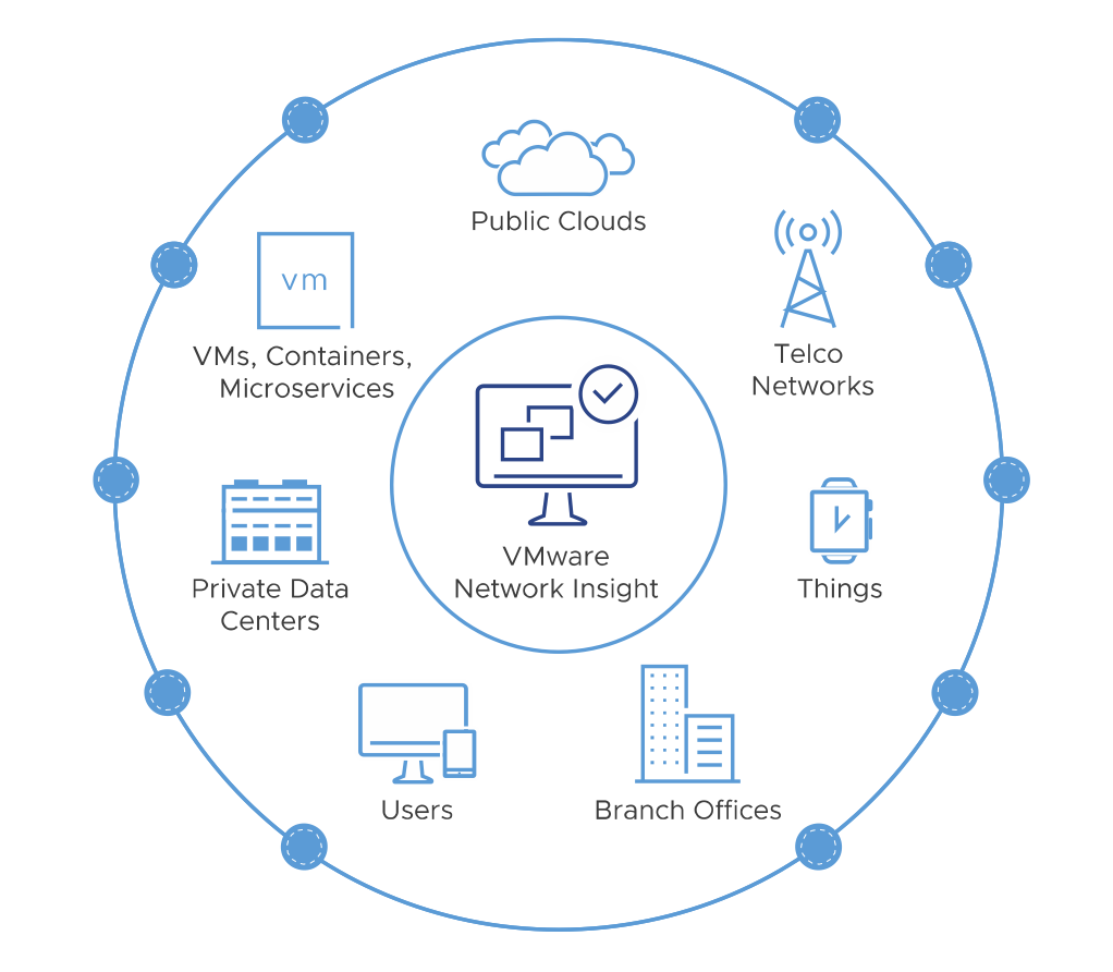 Increase Network Protection with the latest capabilities in vRealize ...