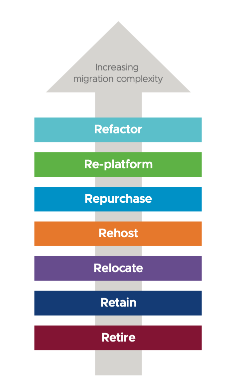 Workload Migration For Cloud Providers Part 1 Vmware Cloud Provider Blog