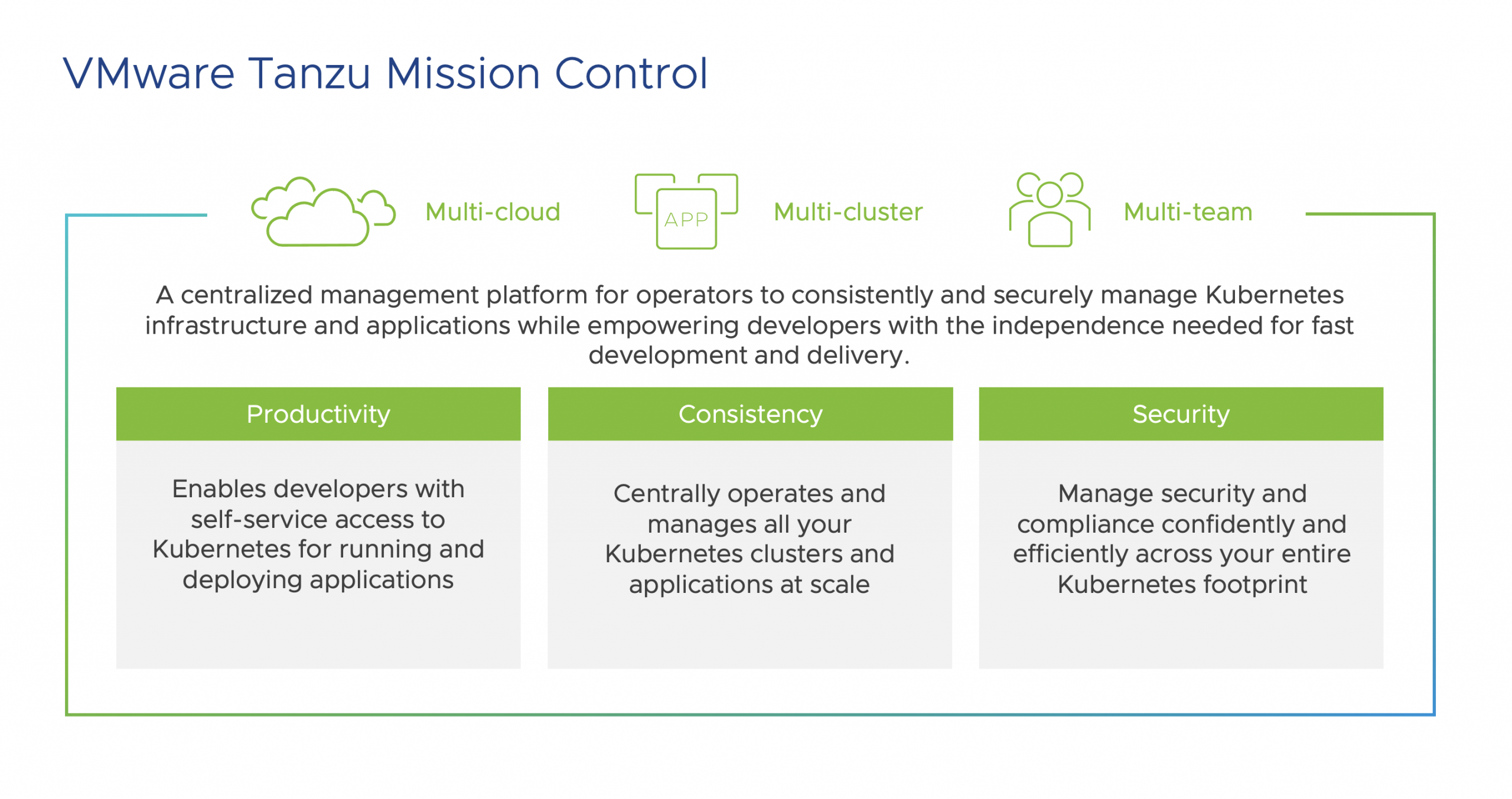 Tanzu Mission Control for Cloud Provider Partners