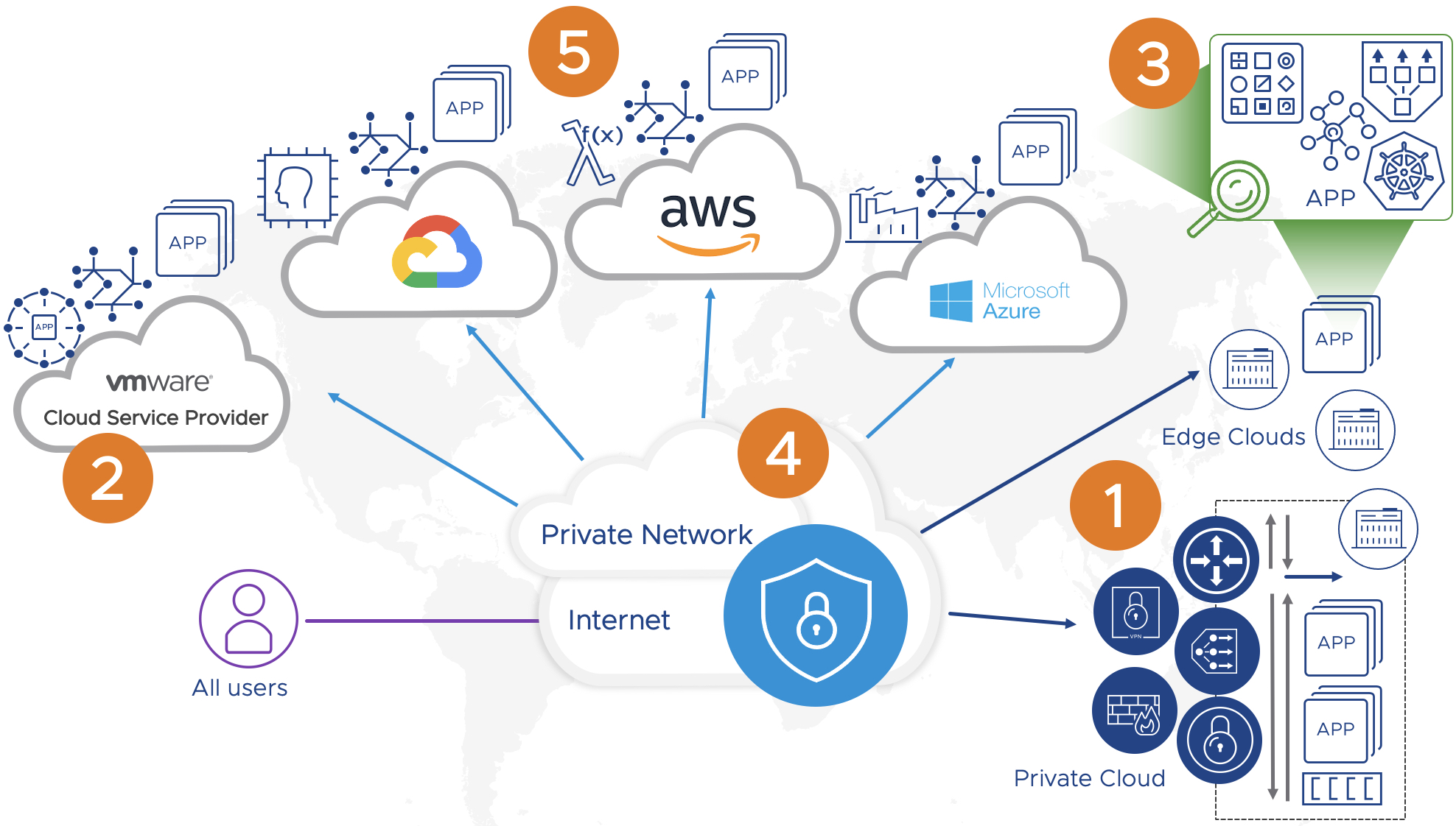 Managed Services Monday with VMware Aria: Managed Networking (1/2)