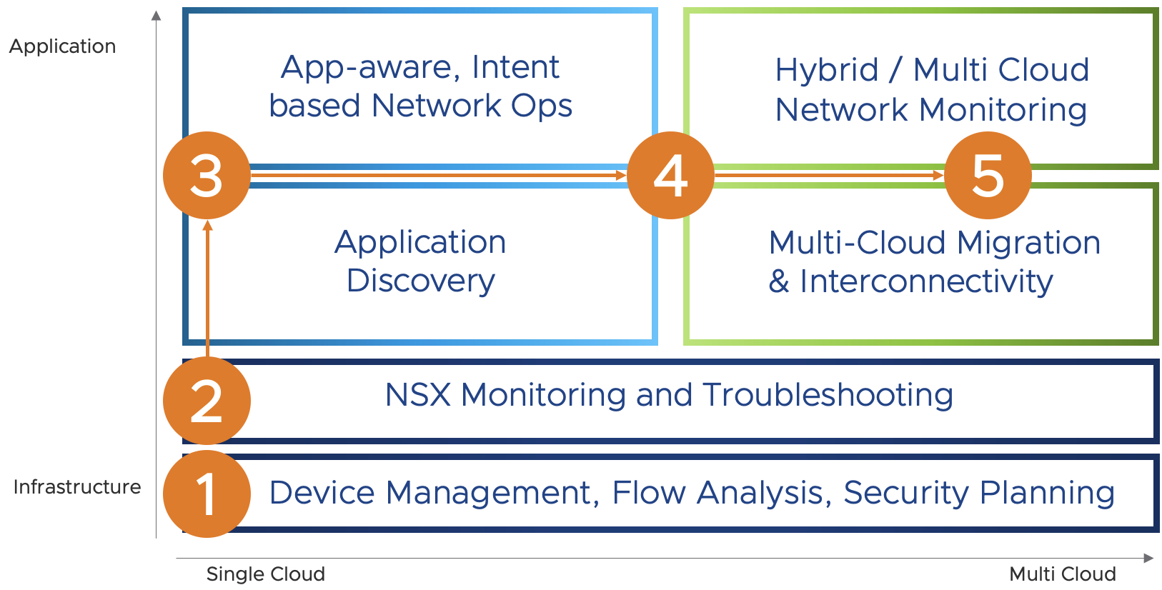 Managed Services Monday With Vmware Aria Managed Networking 2 2