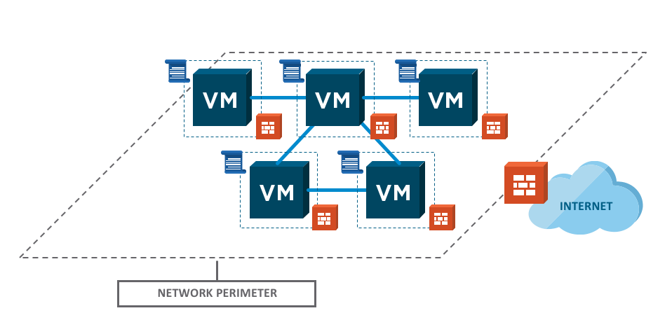 Micro-segmentation Starter Kit - Network and Security Virtualization - VMware