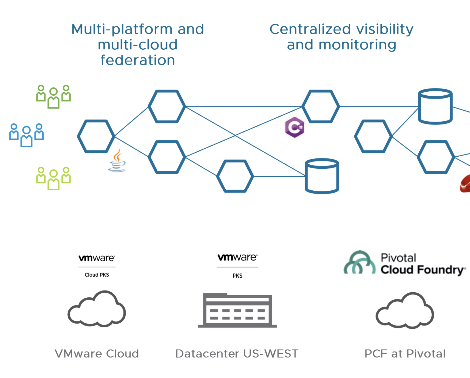 Introducing VMware NSX Service Mesh - Network and Security Virtualization - VMware