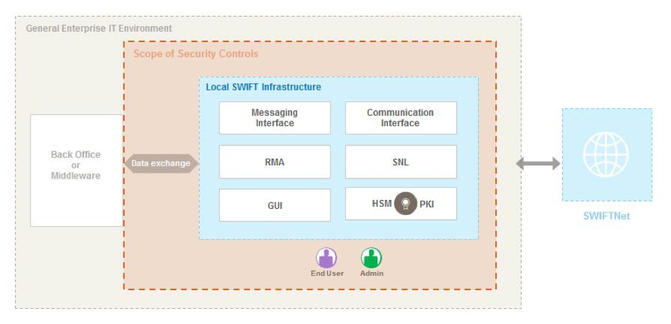 Securing your SWIFT environment with VMware - Network and Security ...
