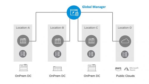 Fault Tolerant Network Design for Application High Availability