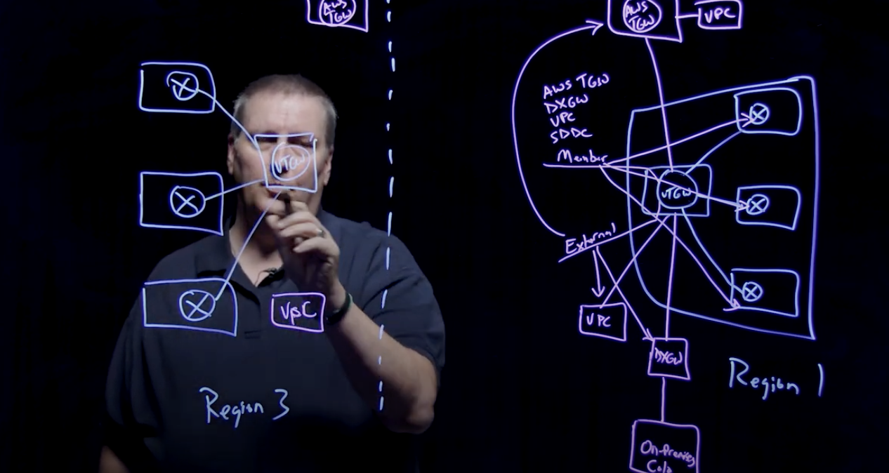 Networking And Security In Vmware Cloud On Aws New Video Series Network And Security